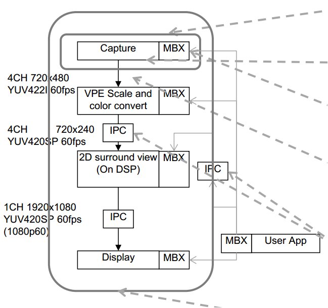 TDA2x软件框架分析_在tda2x上运行的主要软件模块-CSDN博客