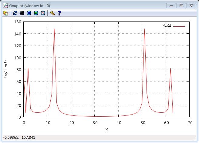 《C》C语言实现FFT算法_fft c语言-CSDN博客