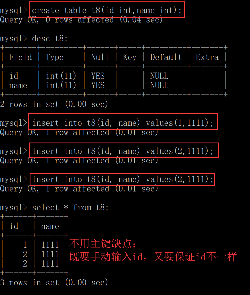 MySQL 用于存放整数的数值类型（zerofill、unsigned、not null、auto_increment、default和主键属性） - 非淡泊无以明志，非宁静无以致远 - CSDN博客