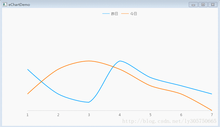Qt图表eCharts_qchart vs echart-CSDN博客