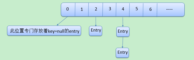 HashMap结构图及特点_hasmap解压缩结构图-CSDN博客