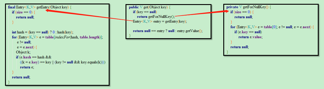 HashMap结构图及特点_hasmap解压缩结构图-CSDN博客