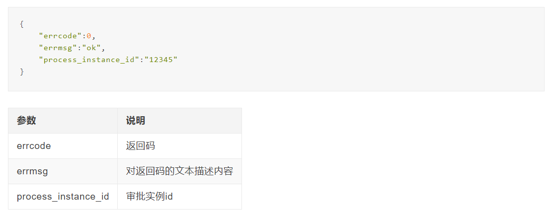 Java 接入 钉钉apicomdingtalkapi Csdn博客 
