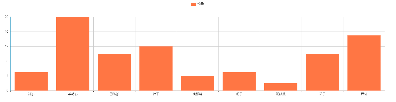 Echarts连接数据库显示数据_servlet + jdbc + echarts实现数据库数据展示-CSDN博客