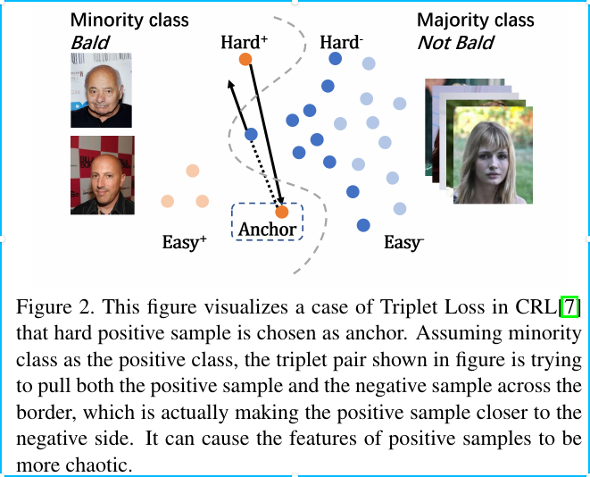 【论文—data】Dynamic curriculum learning for imbalanced data classification-CSDN博客