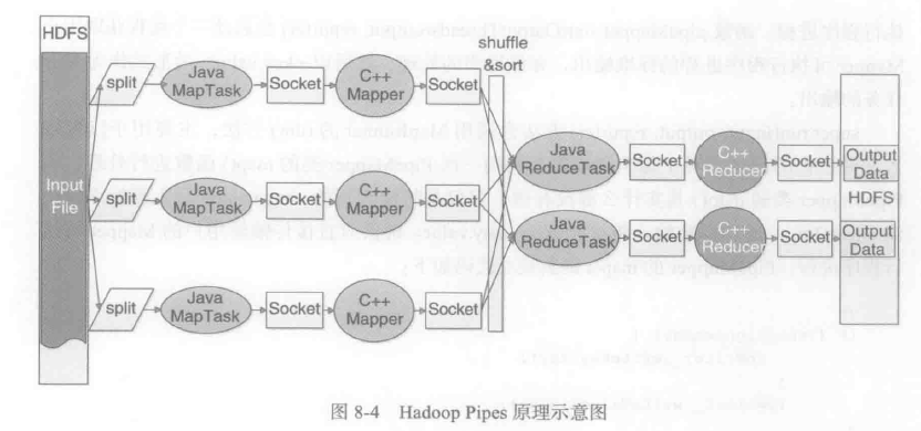 Hadoop Detailed (9): Hadoop Streaming and Pipes Principles and Implementation - Programmer Sought