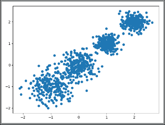 sklearn学习BIRCH聚类_sklearn.cluster.birch-CSDN博客