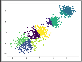 sklearn学习BIRCH聚类_sklearn.cluster.birch-CSDN博客