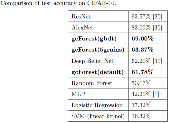 Python实践gcforest模型对鸢尾花数据集iris进行分类使用随机森林对鸢尾花数据集进行分类python代码 Csdn博客