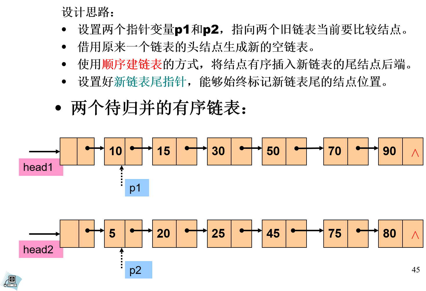 有序链表的归并数据结构） Csdn博客