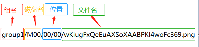【分布式专题】 Fastdfs搭建高可用分布式文件存储系统 集成springboot调用java Fastdfs只用springboot调用吗 Csdn博客