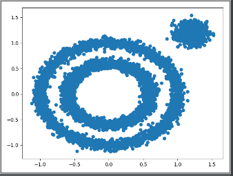 sklearn学习DBSCAN聚类_sklearn dbscan-CSDN博客