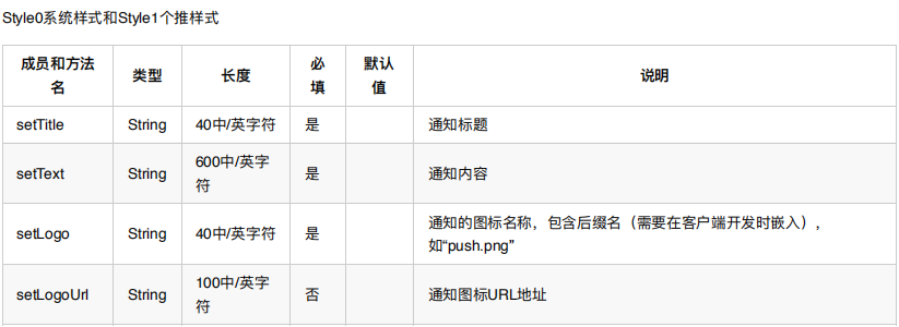App消息推送 个推java端实现应用宝app个推java Csdn博客