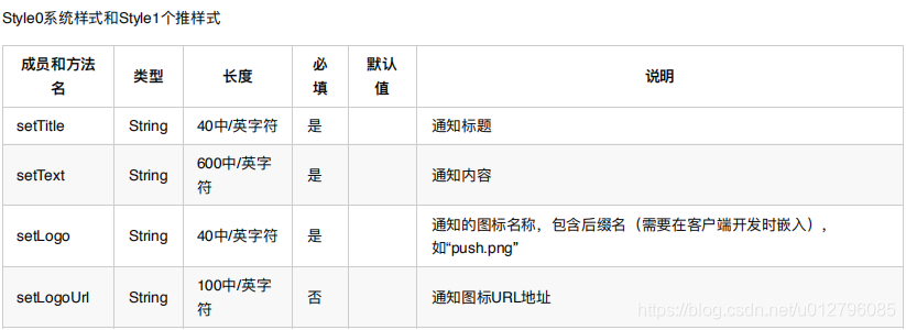 App消息推送 个推java端实现应用宝app个推java Csdn博客