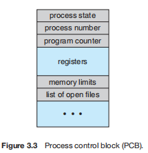 操作系统实验ucore lab4_操作系统实验lab4ucore-CSDN博客