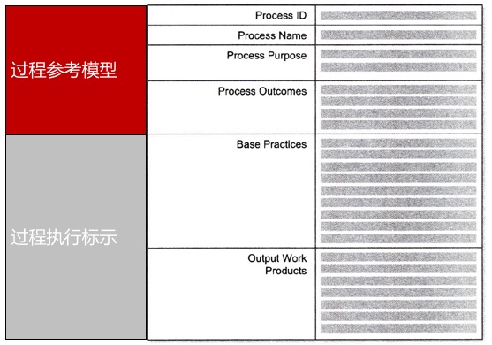 Automotive SPICE Introduction - Programmer Sought