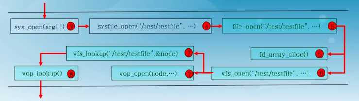 操作系统实验ucore lab8_ucorelab8-CSDN博客
