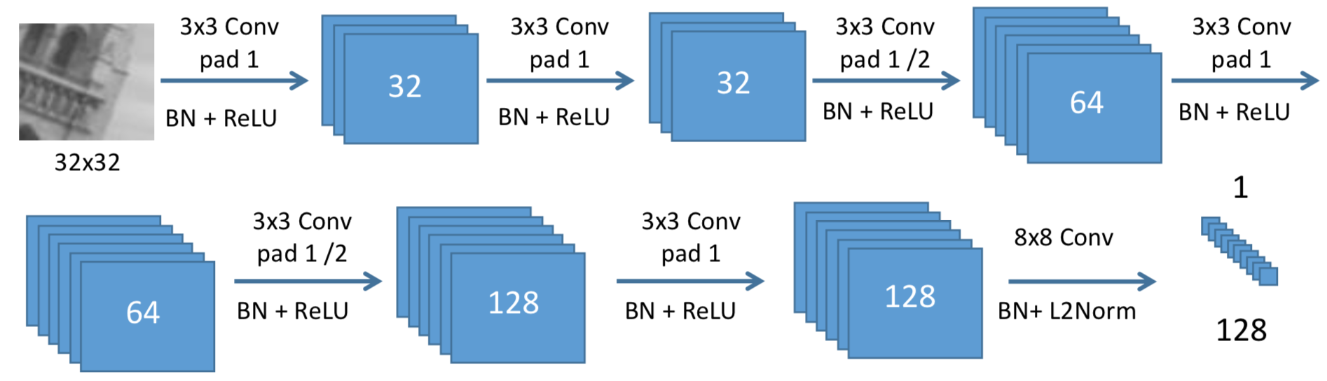 HardNet 论文详解-CSDN博客