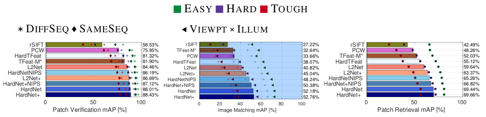 HardNet 论文详解-CSDN博客
