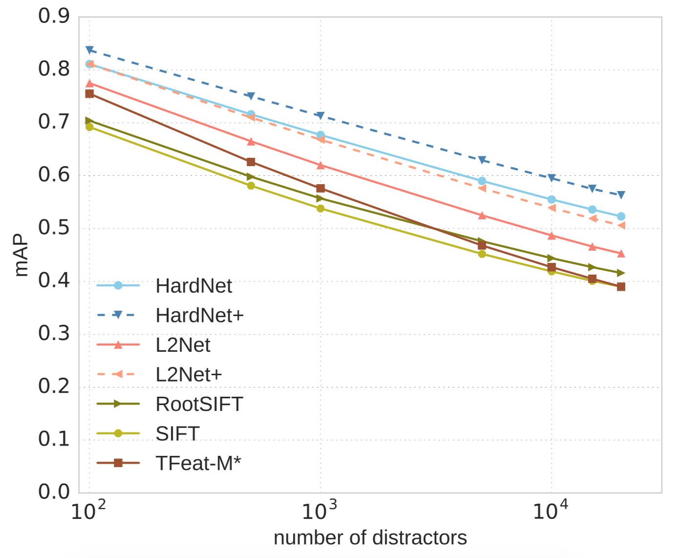 HardNet 论文详解-CSDN博客