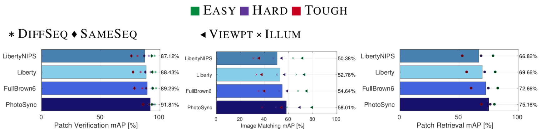 HardNet 论文详解-CSDN博客