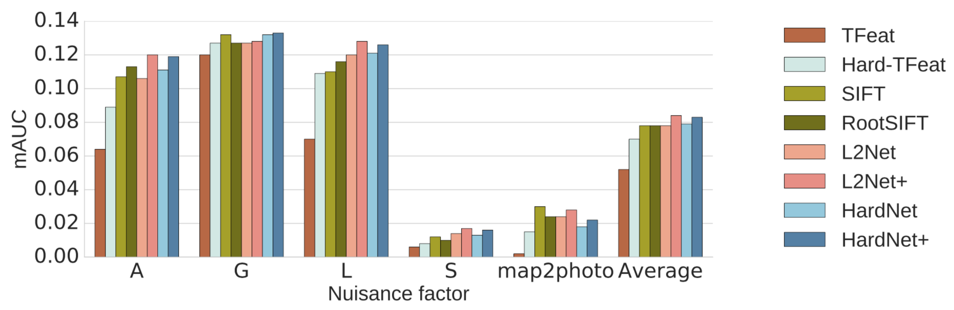 HardNet 论文详解-CSDN博客