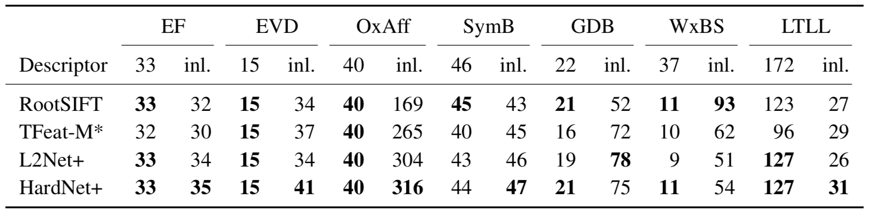 HardNet 论文详解-CSDN博客