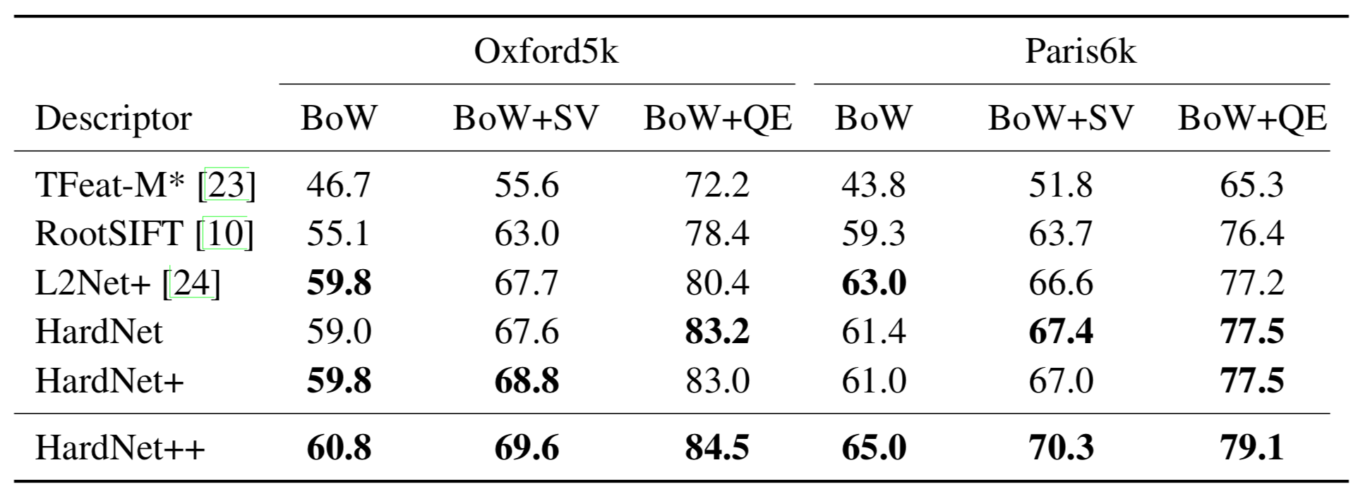 HardNet 论文详解-CSDN博客