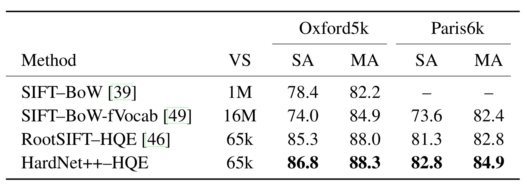 HardNet 论文详解-CSDN博客