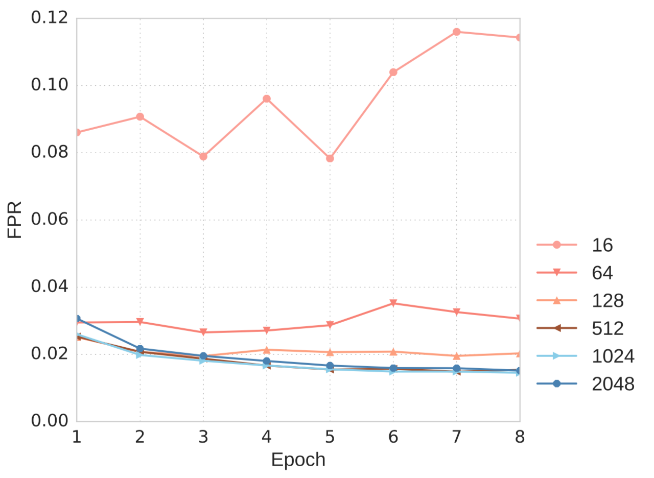 HardNet 论文详解-CSDN博客