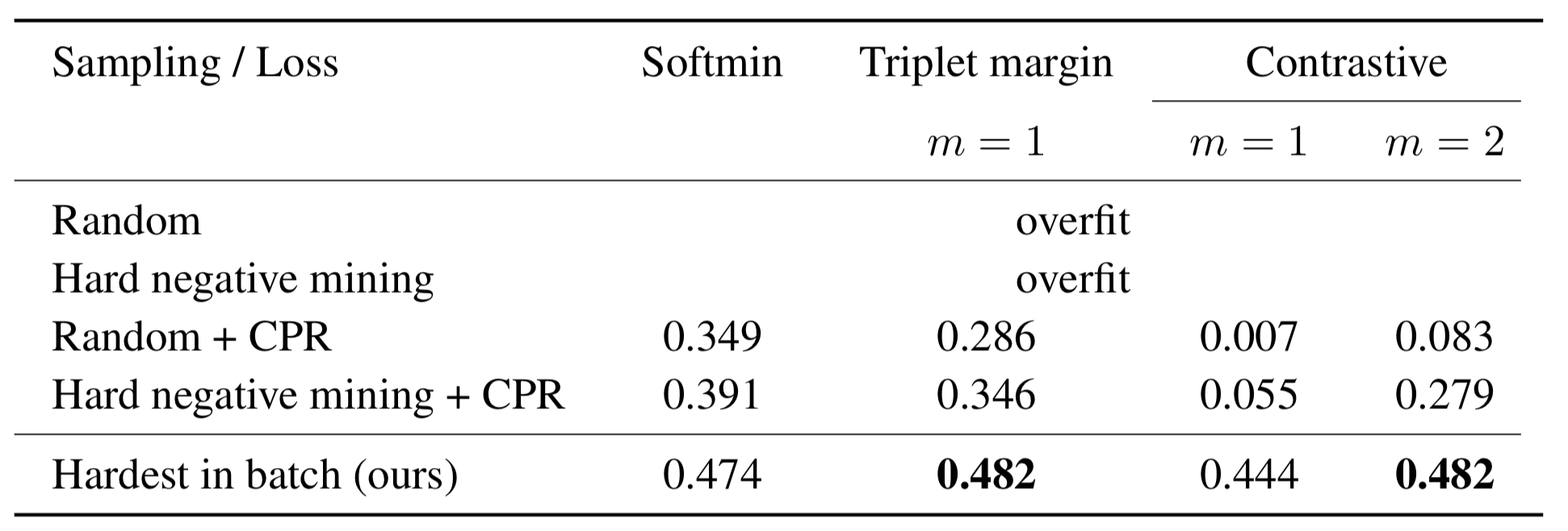 HardNet 论文详解-CSDN博客