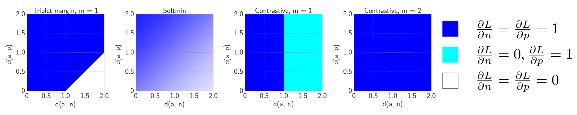 HardNet 论文详解-CSDN博客
