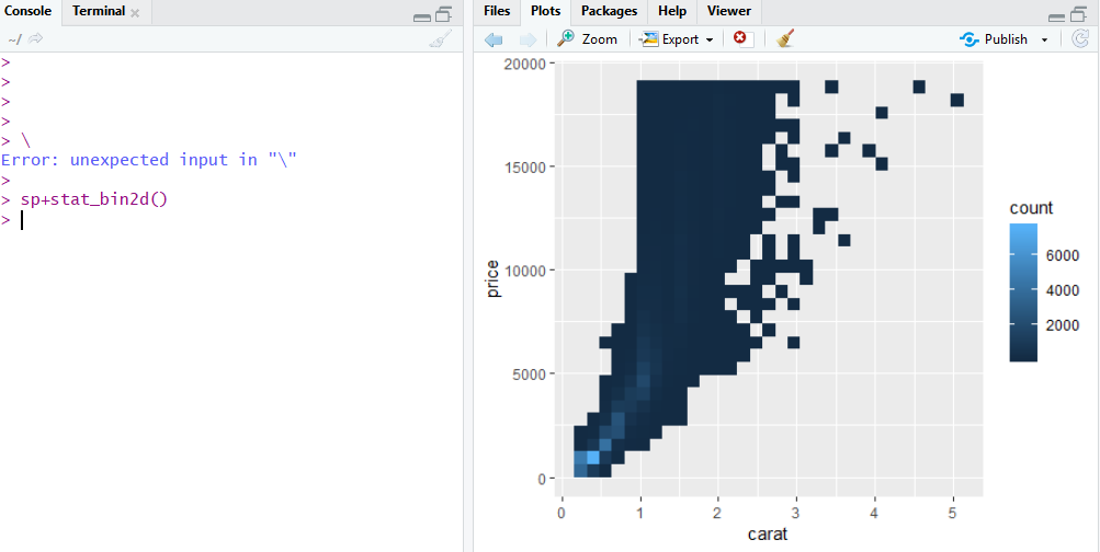 R语言-散点图_r语言分组散点图-CSDN博客