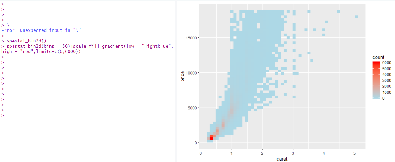 R语言-散点图_r语言分组散点图-CSDN博客