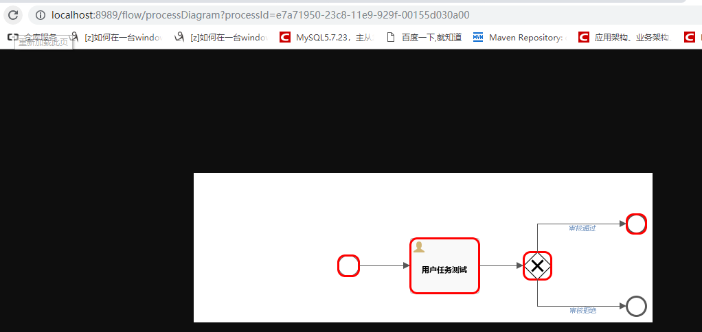 Flowable深入浅出-15 Flowable-BPMN操作流程之排他网关_flowable排他网关-CSDN博客