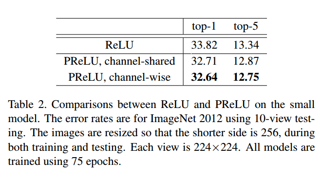 深度学习——激活函数ReLu、LReLu、PReLu原理解析_prelu在哪篇文章中最早提出来的原文-CSDN博客