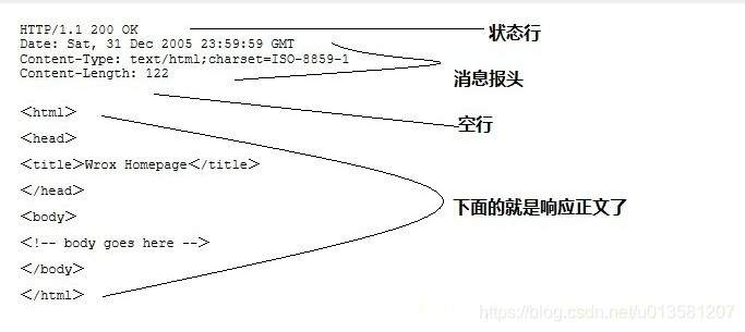 Esp8266获取天气信息:心知天气get及url讲解说明esp8266心知天气获取 Csdn博客 7867
