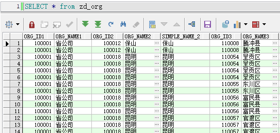 Oracle 字符串拼接；行转列；列转行 ；的sql语句oracle 列转行 拼接 Csdn博客 