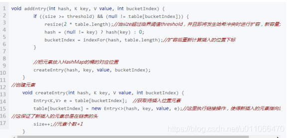 Hashmap 的源码解析以及put流程hashmap Put过程 Csdn博客