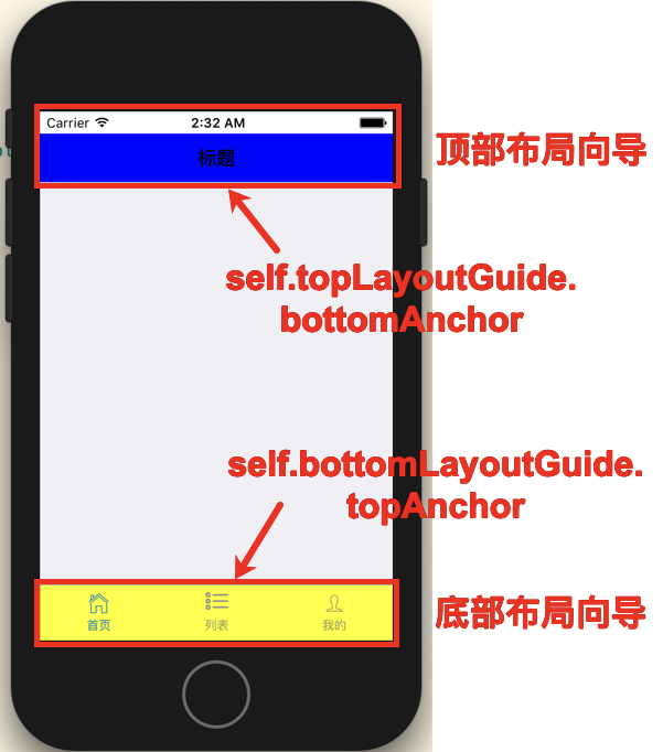 关于iOS中的布局向导（Layout Guide）和安全区域（Safe Area）_safeareaview为什么不在视图里面了-CSDN博客