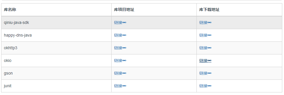 java.lang.NoClassDefFoundError: kotlin/TypeCastException_java.lang ...