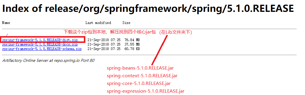 Spring安装和使用(Eclipse环境)-CSDN博客
