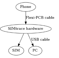 Osmocom SIMtrace简介_simtrace2-CSDN博客