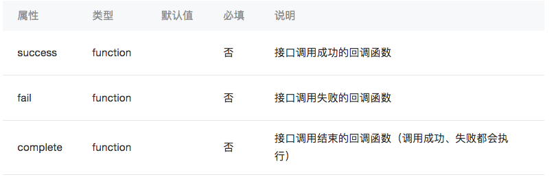 小程序开发API之地图wx.createMapContext及MapContext 实例-CSDN博客