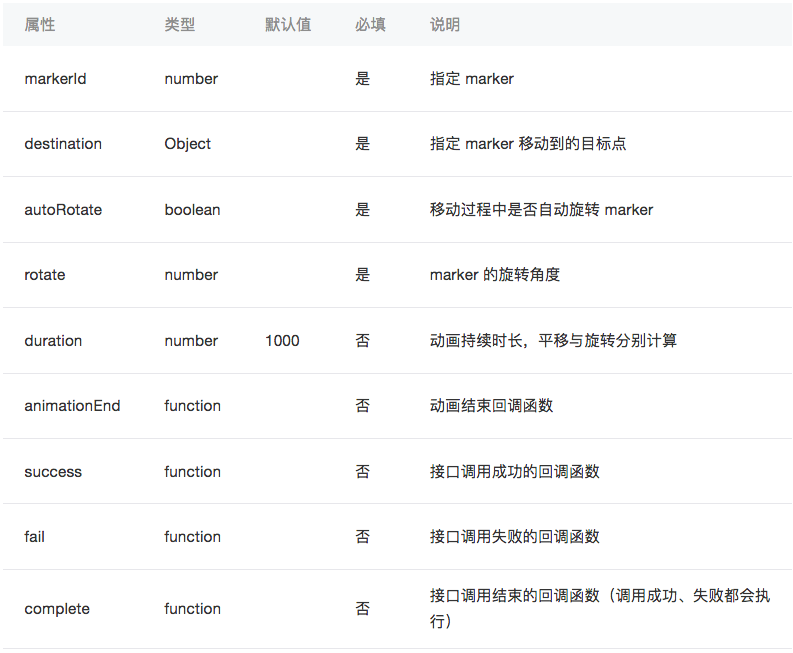 小程序开发API之地图wx.createMapContext及MapContext 实例-CSDN博客