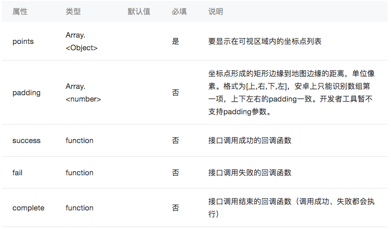 小程序开发API之地图wx.createMapContext及MapContext 实例-CSDN博客