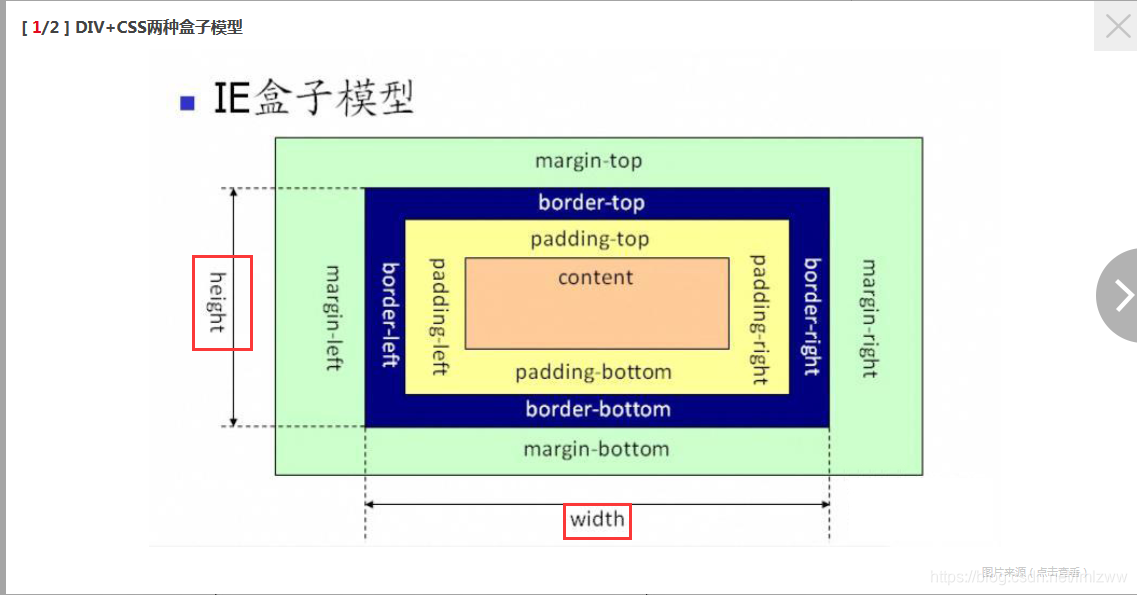 Div盒子模型div 盒子模型 Csdn博客