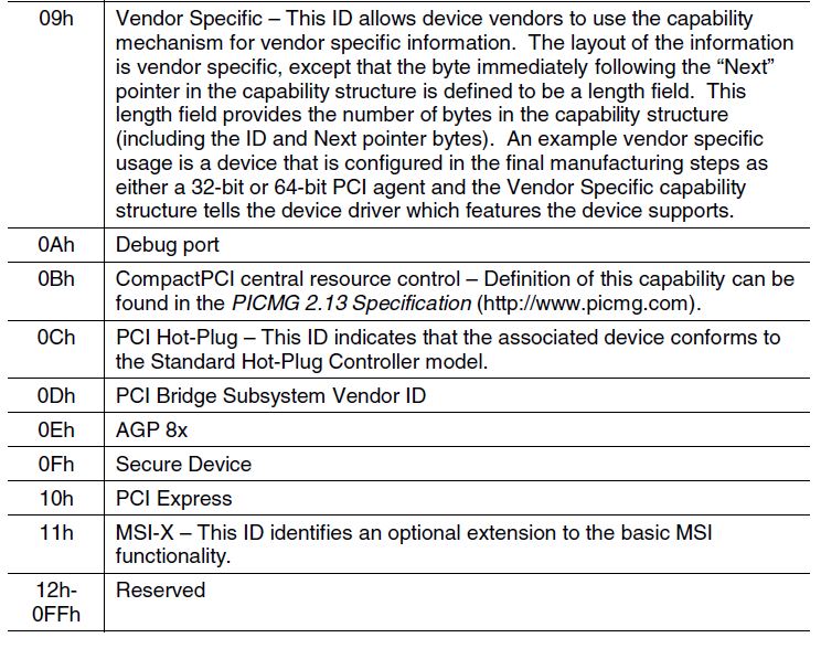 Linux command --- lspci and setpci - Programmer Sought