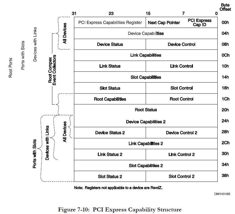 Linux command --- lspci and setpci_lspci rollover-CSDN博客