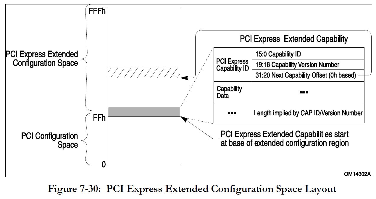Linux command --- lspci and setpci_lspci rollover-CSDN博客